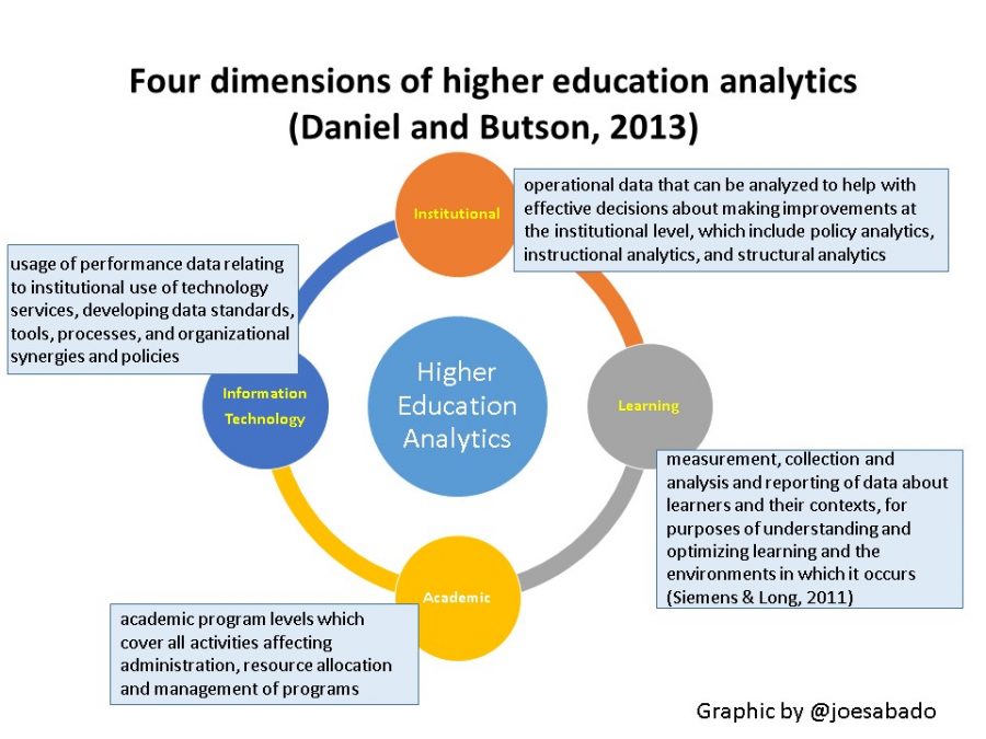 The Power of Shared Language: Enabling Collaboration and Innovation ...